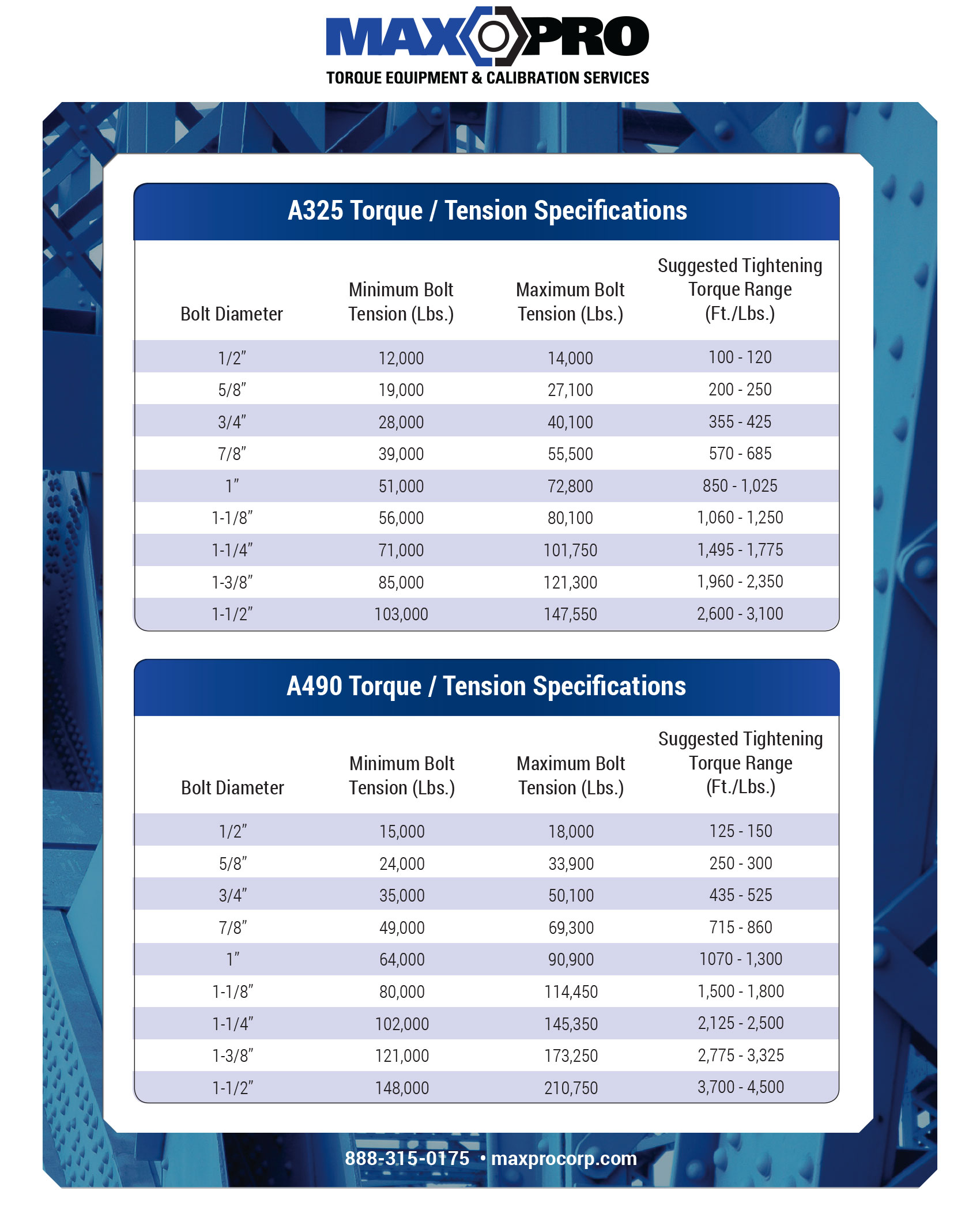 Bridge Tension Torque Guidelines For Use Of High Strength Friction